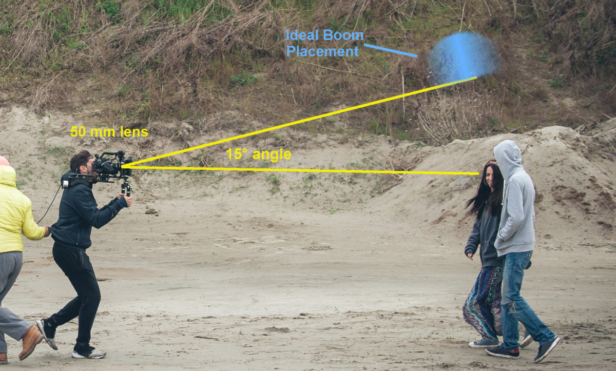 Location Sound Recordist / Production Sound Mixer - Camera Lens Angles